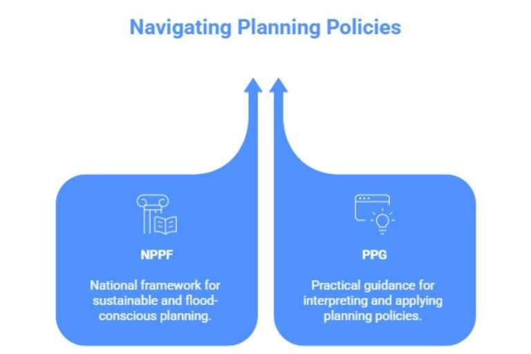 National flood risk assessment guide for planning (UK) | RIDA