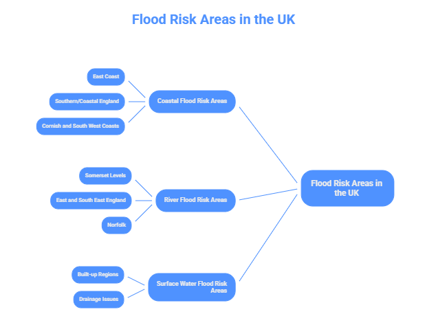 Guide to UK Flood Areas and How to Identify Them - Flood Risk Reports ...