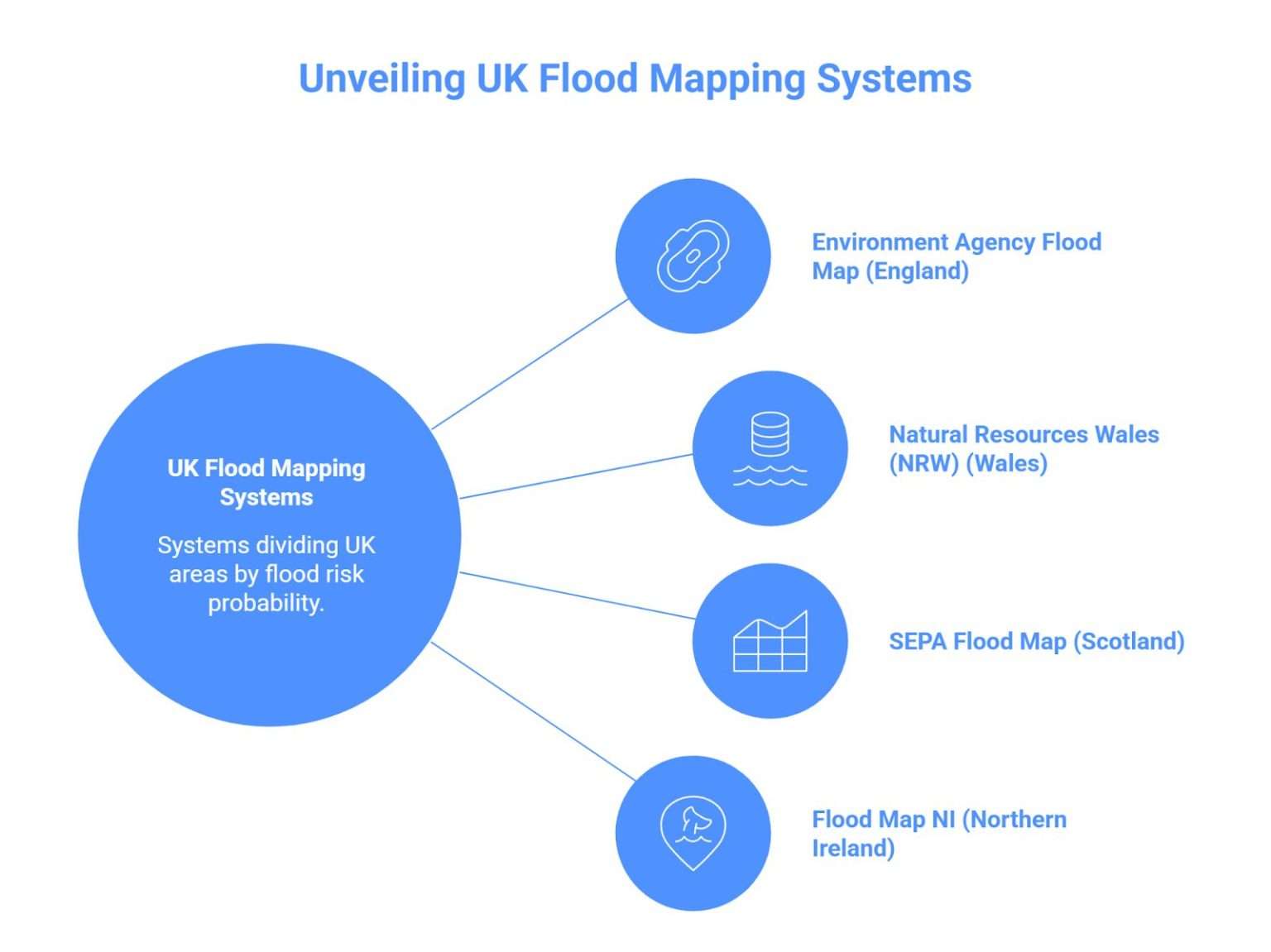 Guide to UK Flood Areas and How to Identify Them - Flood Risk Reports ...