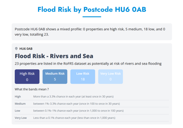Flood Risk Map | Search Flood Risk by Postcode for Rivers, Sea ...